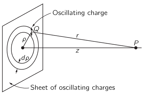 The field of a plane of oscillating charges
